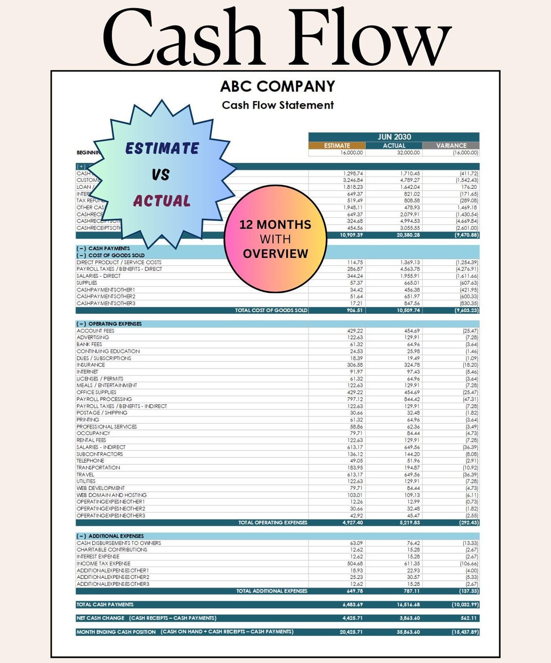 Monthly Cashflow Template: Small Business Spreadsheet (google Sheets ...