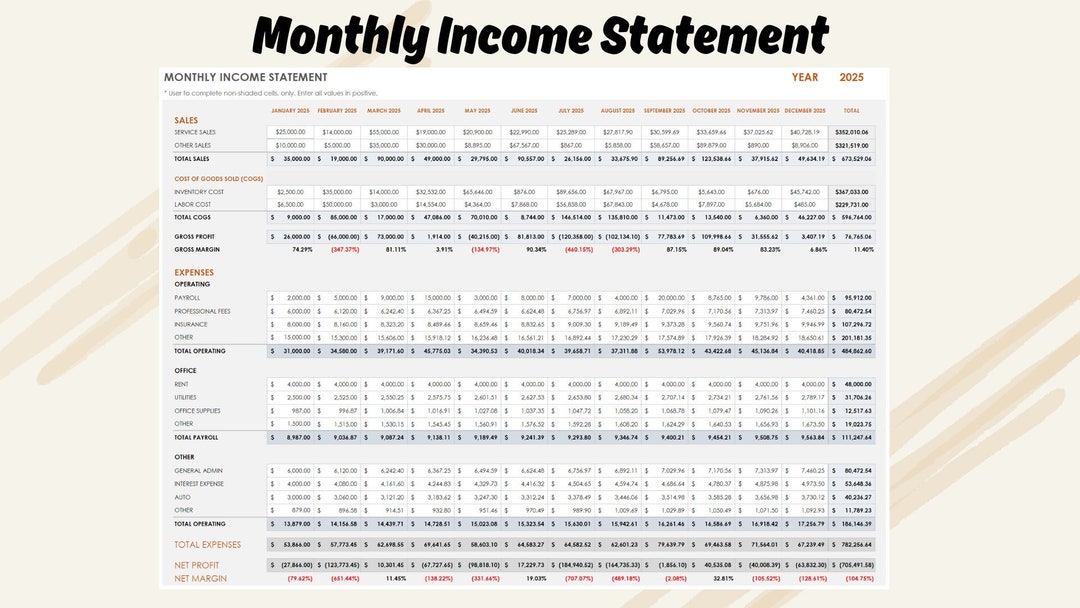 Monthly Profit and Loss Statement, Monthly Income Statement, Sales ...