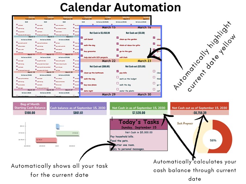 Dynamic Cash Flow Calendar: Cashflow and Task Tracker (google Sheets ...