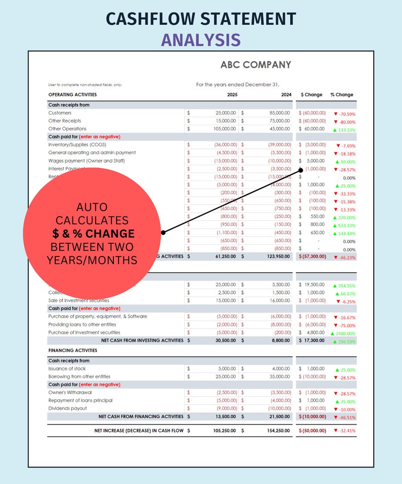 Cash Flow Statement, Cashflow Template, Two Years Cashflow Analysis, Monthly and Annual Cashflow ...