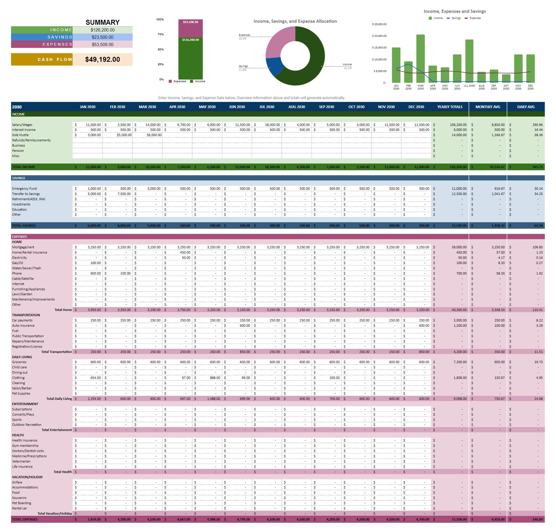 Personal Cash Flow Spreadsheet: Simple Monthly Budget (excel & Google ...