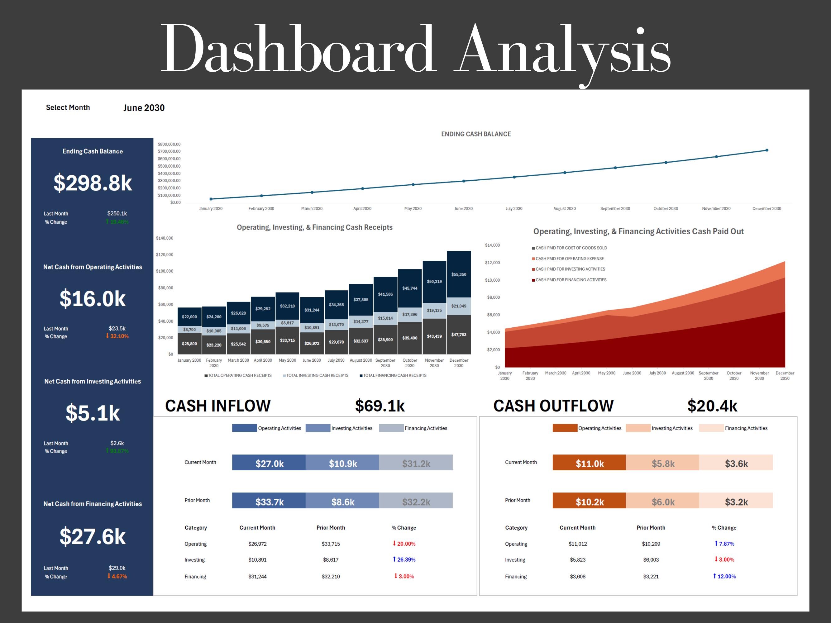 Monthly Cashflow Template, Cashflow Forecast, Cashflow Analysis, 12 ...