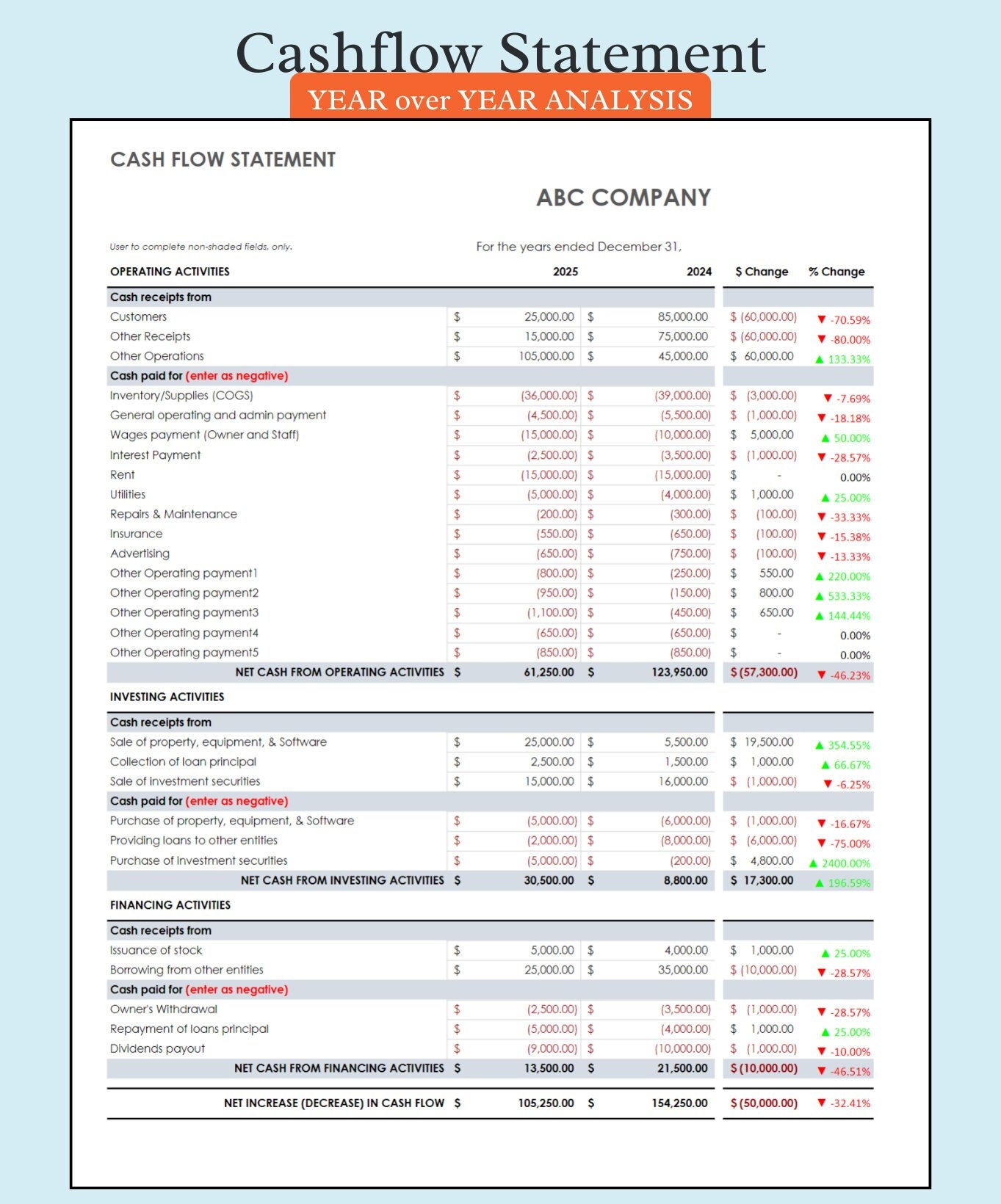 Cash Flow Statement Template: Two-year Analysis, Comparative Report - Etsy