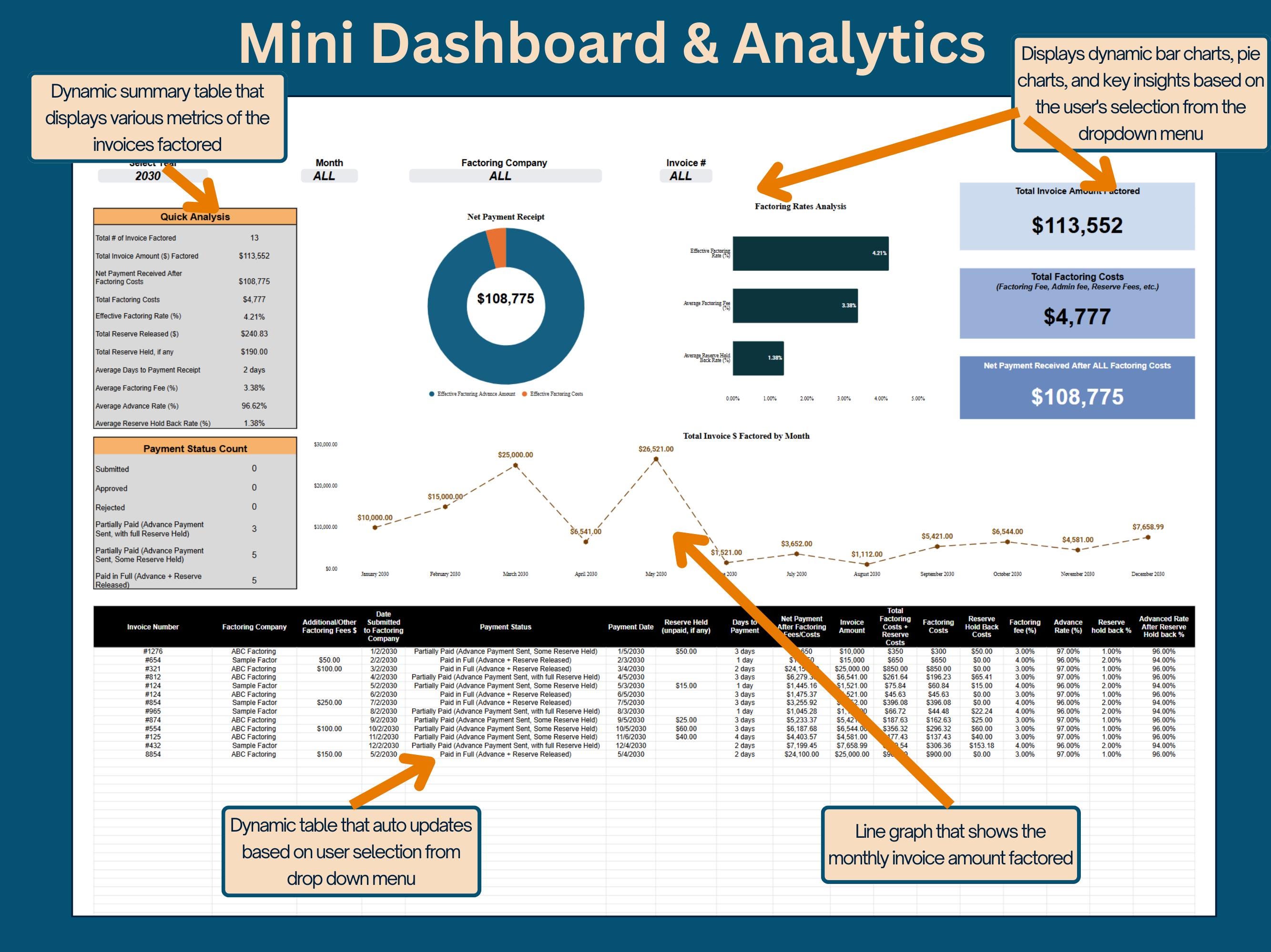 Ultimate Trucking Bundle Spreadsheet, Profit and Loss, Accounting ...