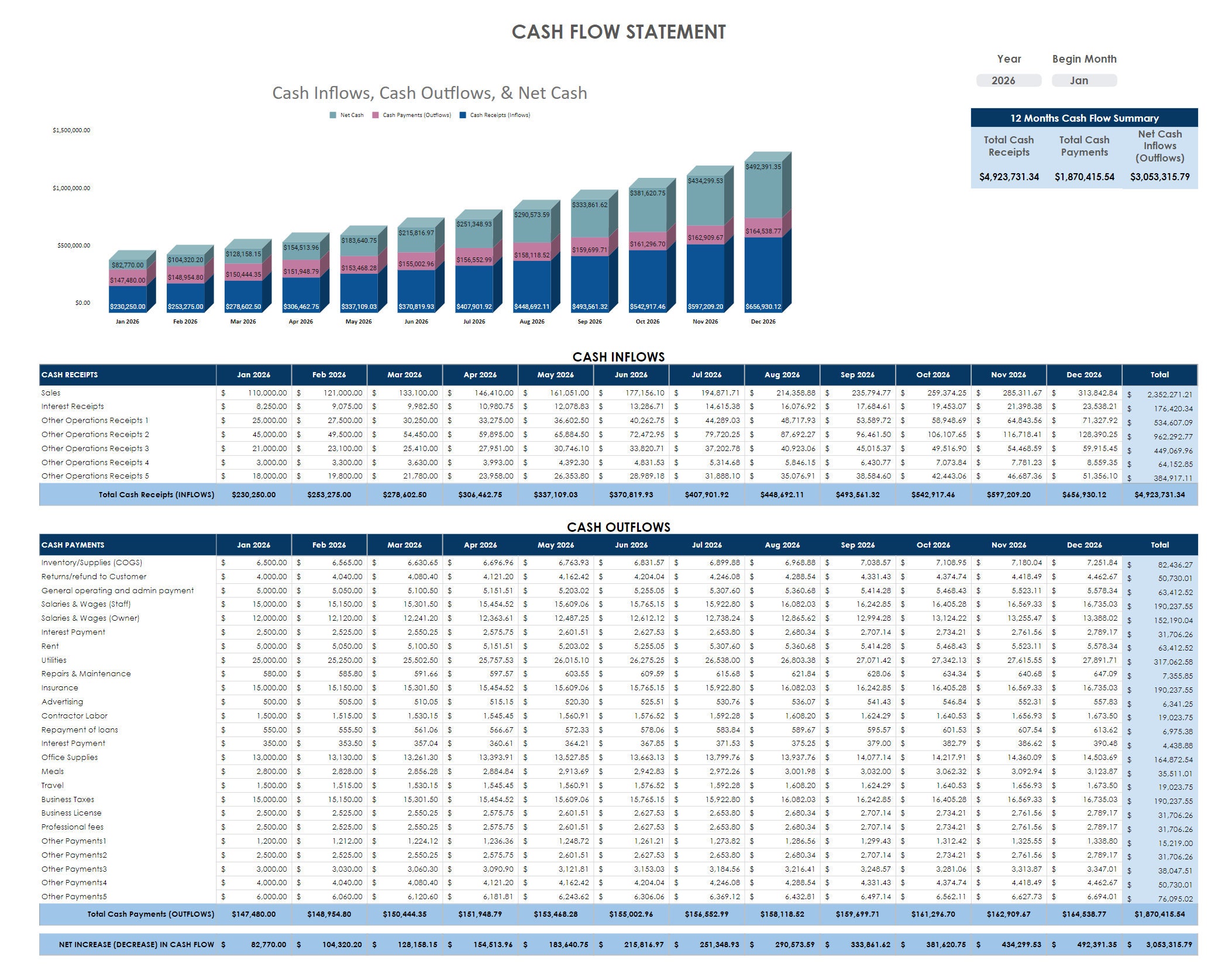 12-month Cash Flow Template: Small Business Excel (digital Download) - Etsy