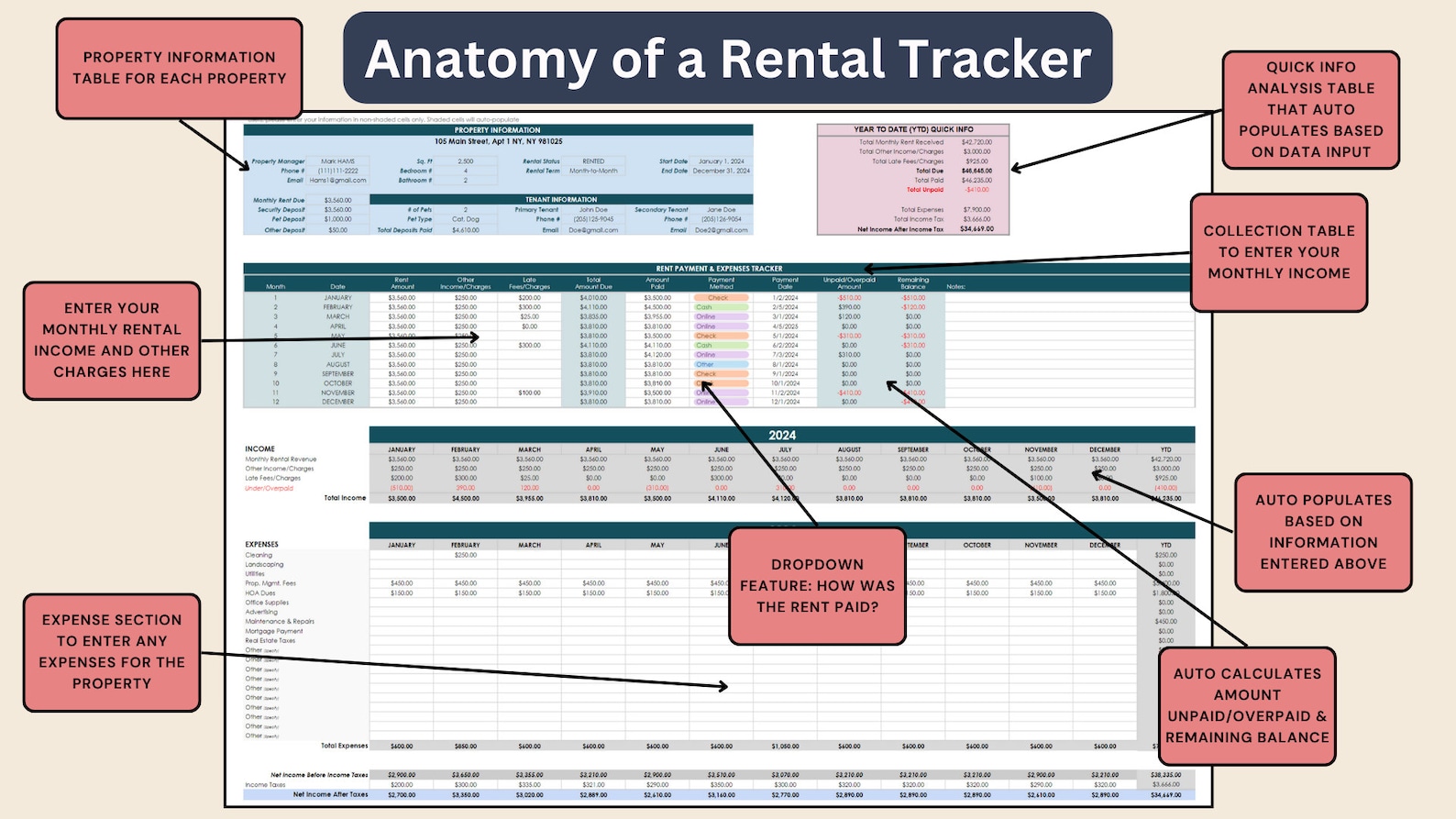 Rental Income & Expense Tracker, Rental Spreadsheet, Property ...
