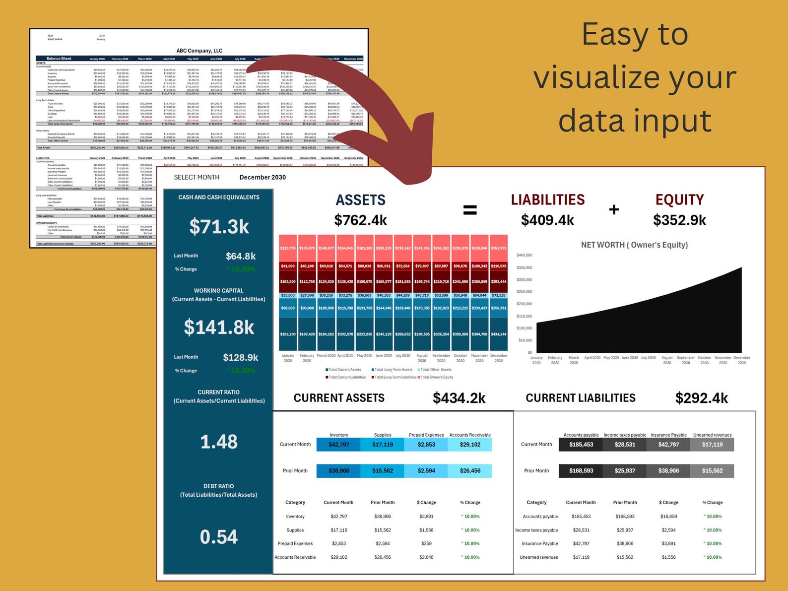 Balance Sheet Dashboard for Small Business: Assets, Liabilities, Equity ...