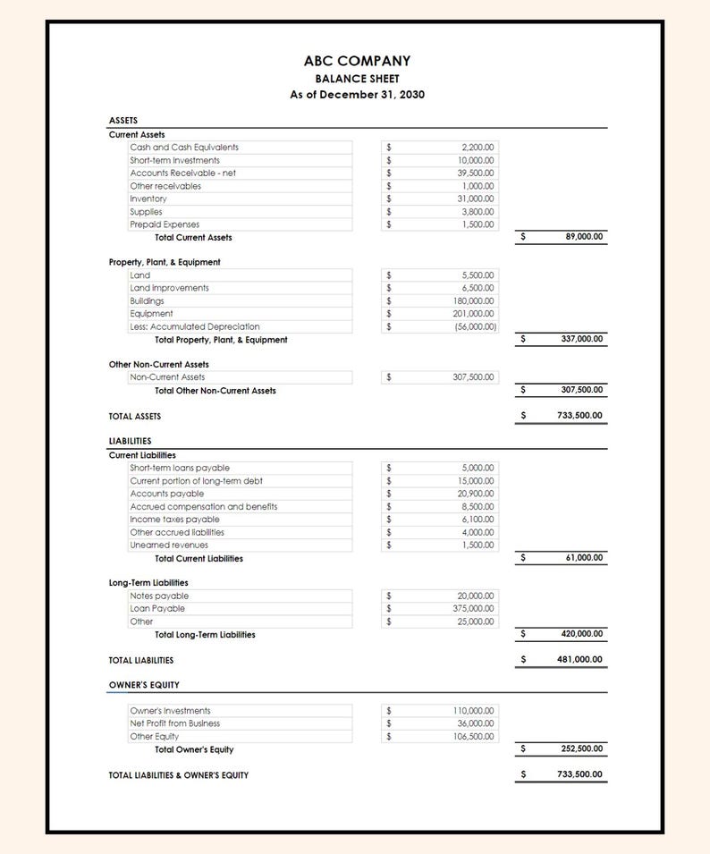 Financial Statements, Balance Sheet, Income Statement, Profit and Loss ...