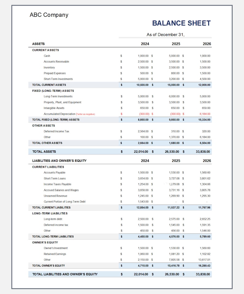 Three-year Balance Sheet Template: Business Assets and Liabilities ...