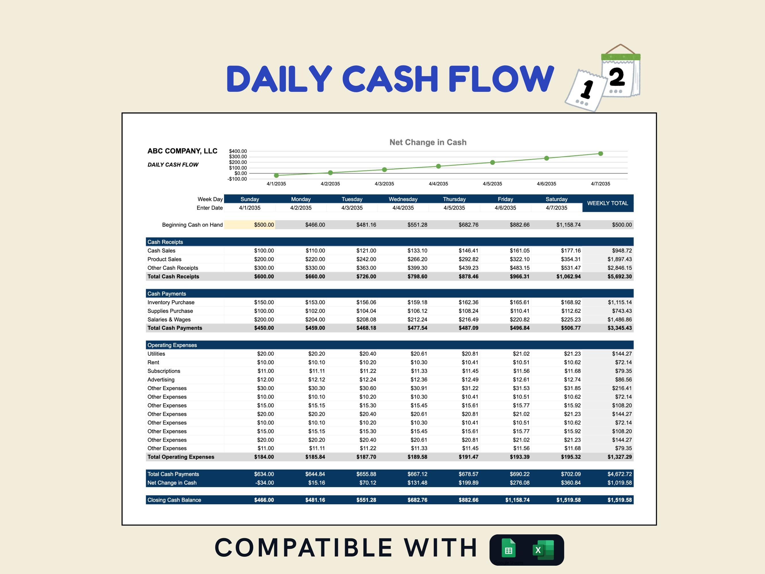 Simple Daily Cash Flow Spreadsheets, Weekly Cash Flow Statement Template, Daily Cash Flow ...