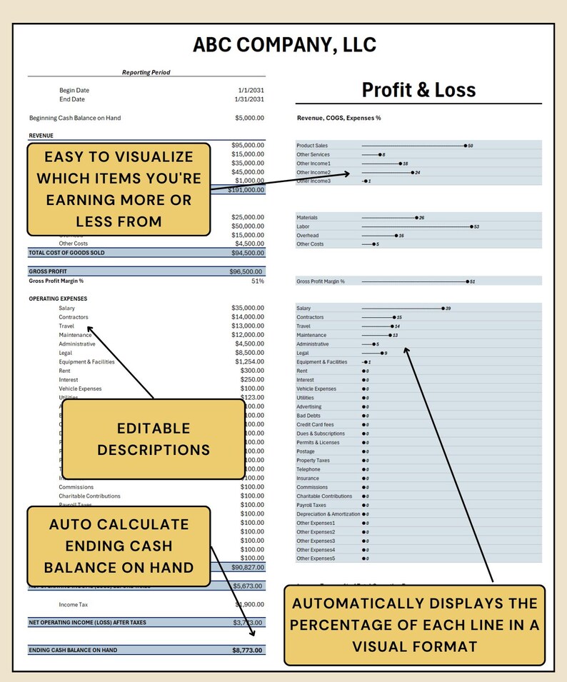 Financial Statement Template: Profit and Loss, Cash Flow, Balance Sheet ...