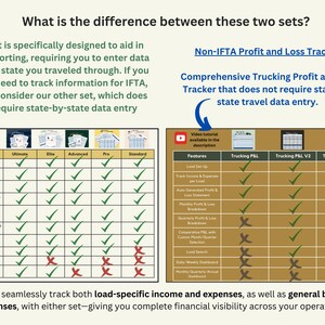 Trucking Profit and Loss Spreadsheet: Trucker Accounting and ...