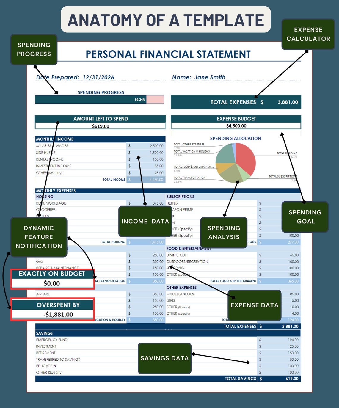 Personal Financial Overview, Financial Planner, Budget Template, Budget ...