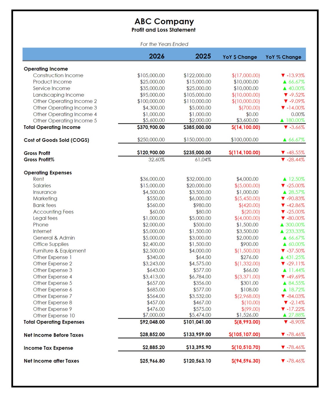 Profit and Loss Statement Template With Prior Year Comparison, P&L ...