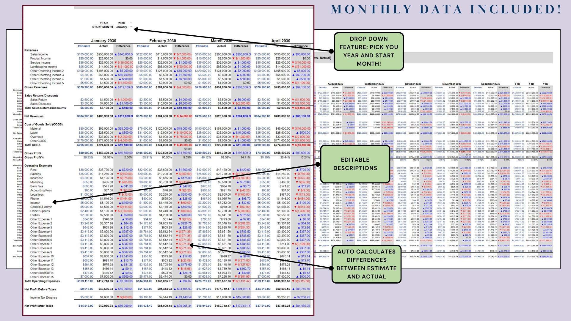 Income Statement Projection | Profit & Loss Estimate Vs Actual ...
