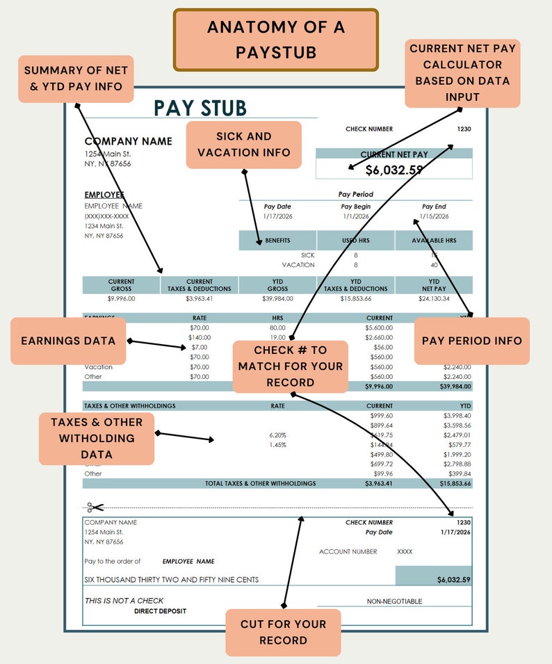 Editable Paystub Template: Employee Payroll, Small Business - Etsy