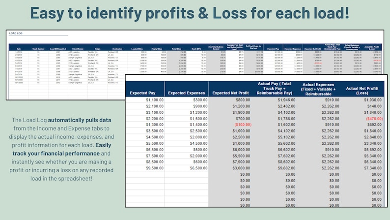 Trucking Profit and Loss Spreadsheet: Accounting for Truck Drivers ...