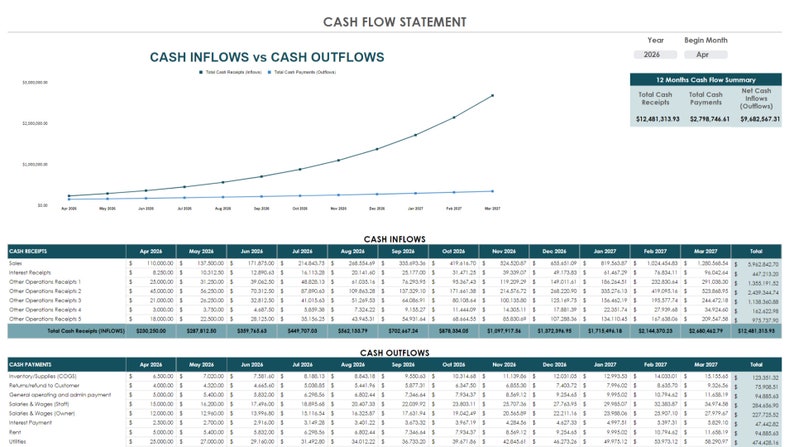 12-month Cash Flow Template: Small Business Spreadsheet - Etsy
