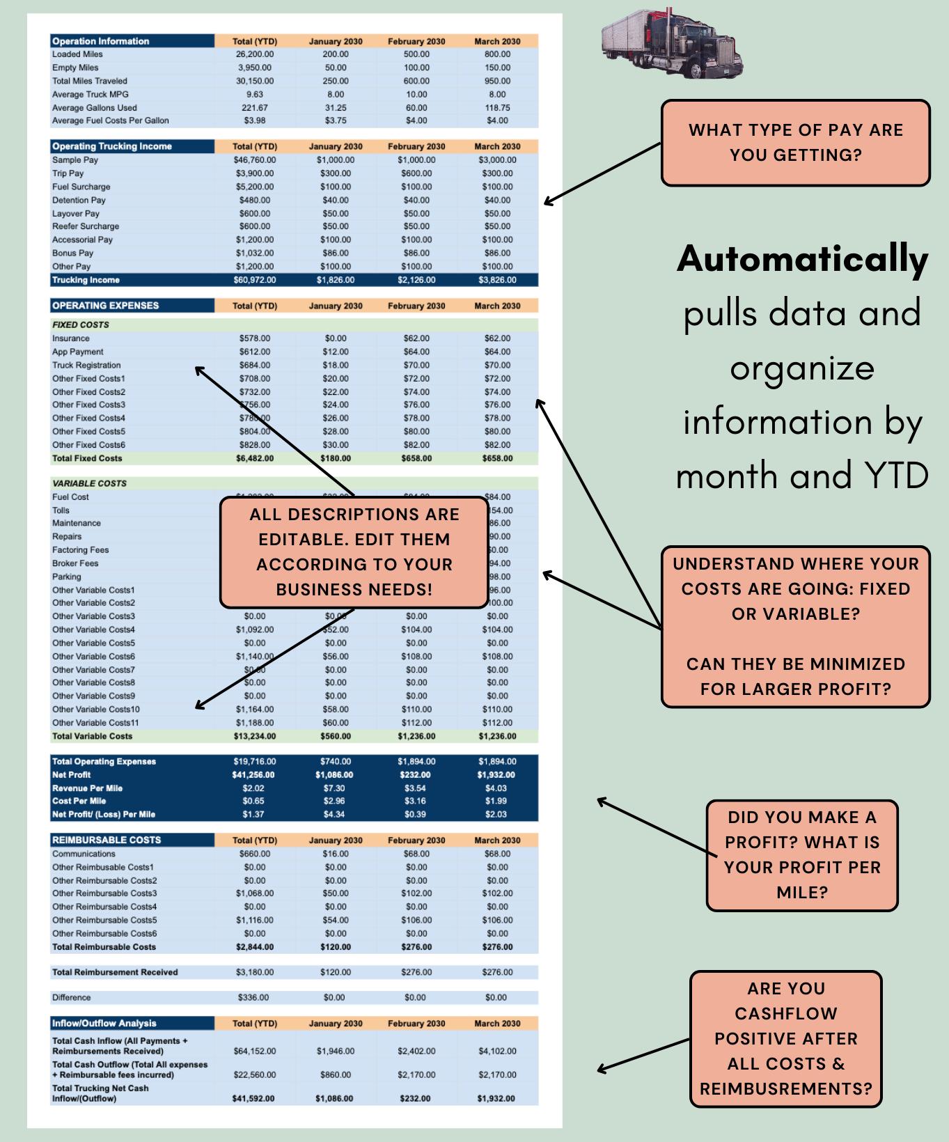Trucking Profit and Loss Spreadsheet: Accounting for Truck Drivers ...