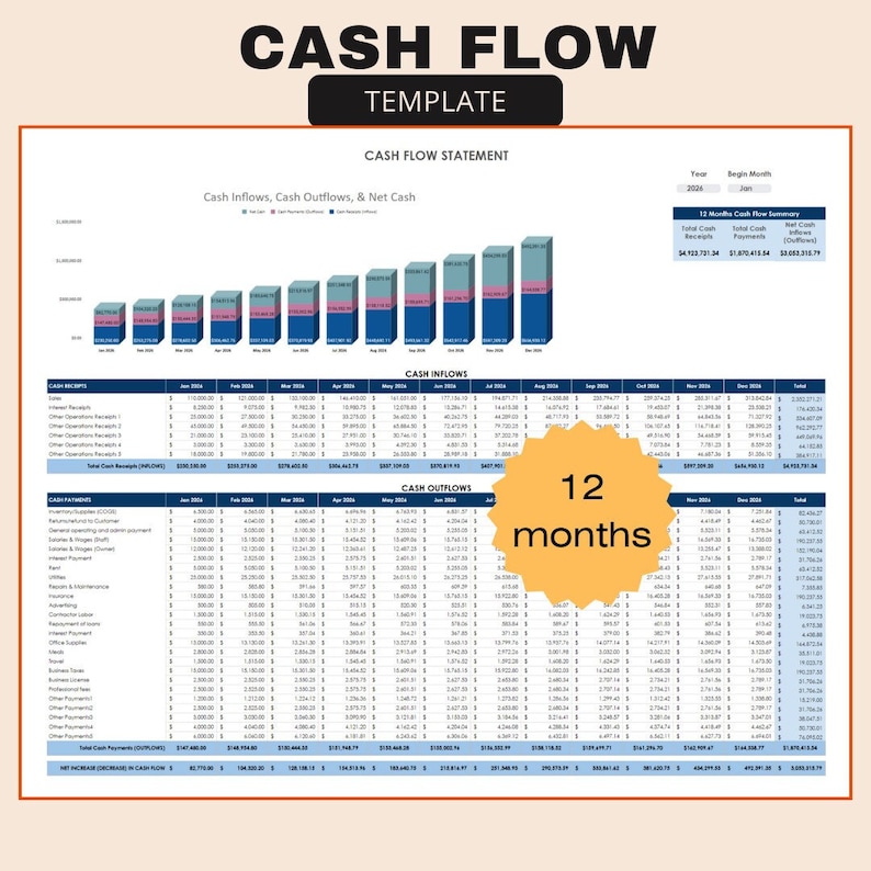 Cashflow Template, Cashflow Forecast, Cashflow Statement, 12 Months ...