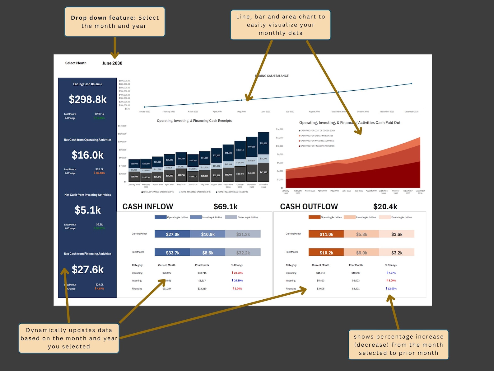 Monthly Cashflow Template, Cashflow Forecast, Cashflow Analysis, 12 ...