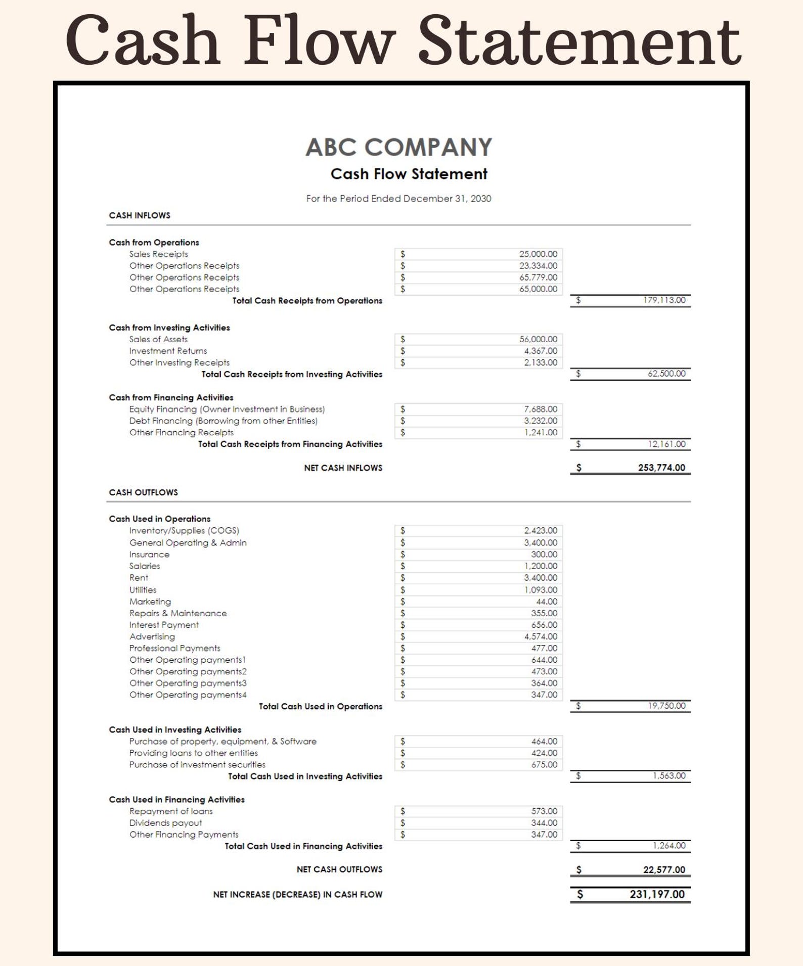 Financial Statements, Balance Sheet, Income Statement, Profit and Loss ...