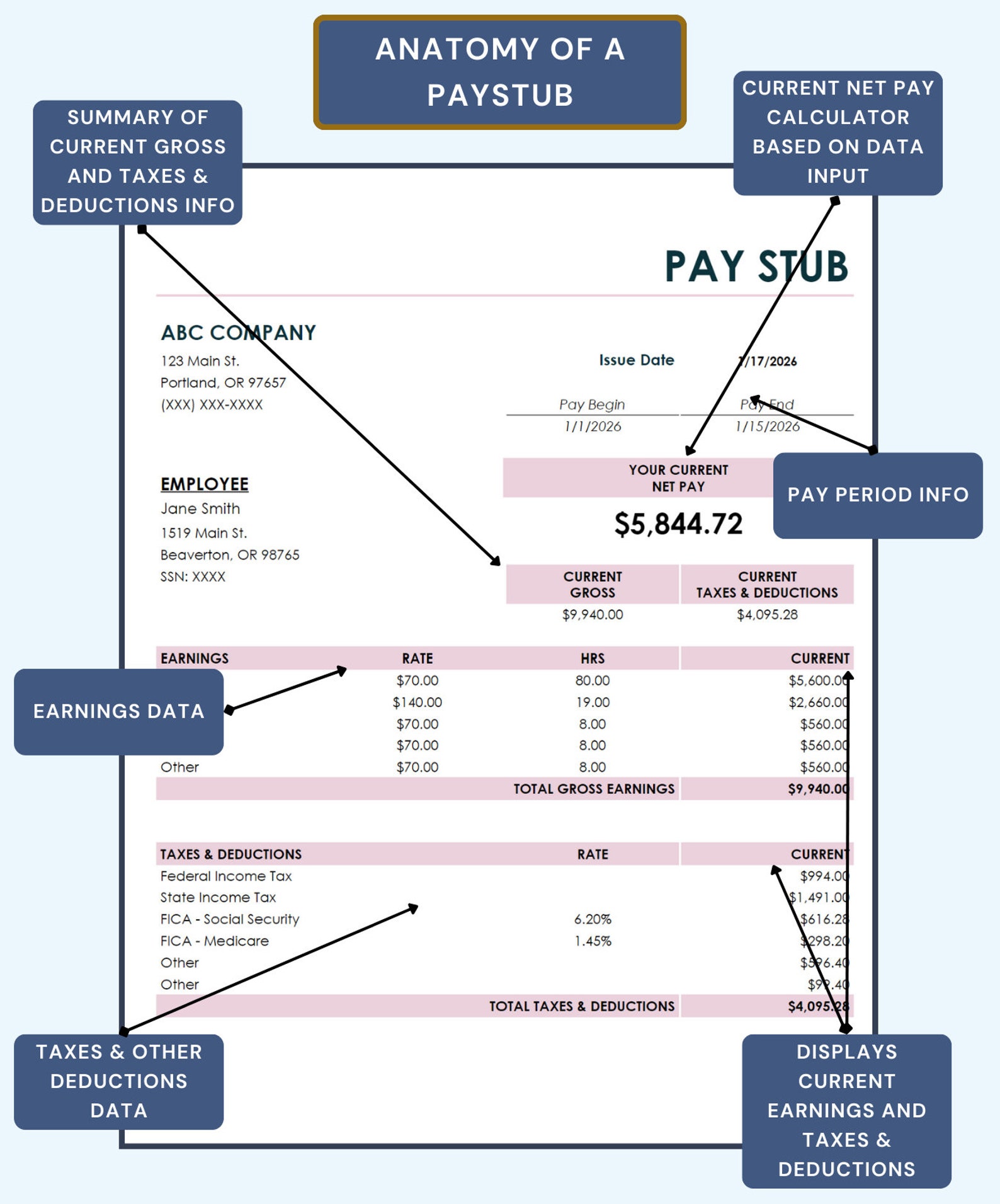 Paystub Template, Earnings Statement, Business Paystub, Editable ...