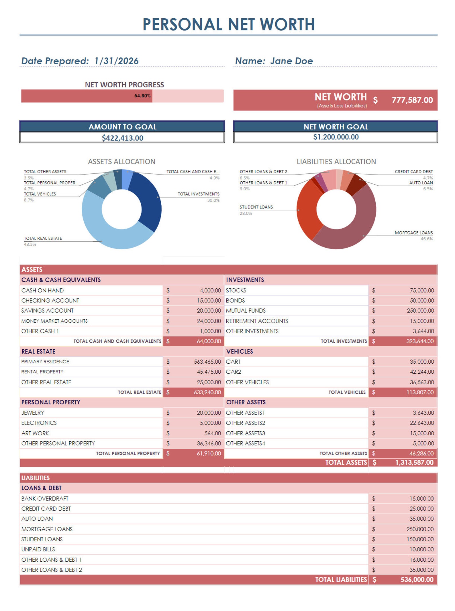 Personal Net Worth, Net Worth Calculator, Personal Balance Sheet, Net ...