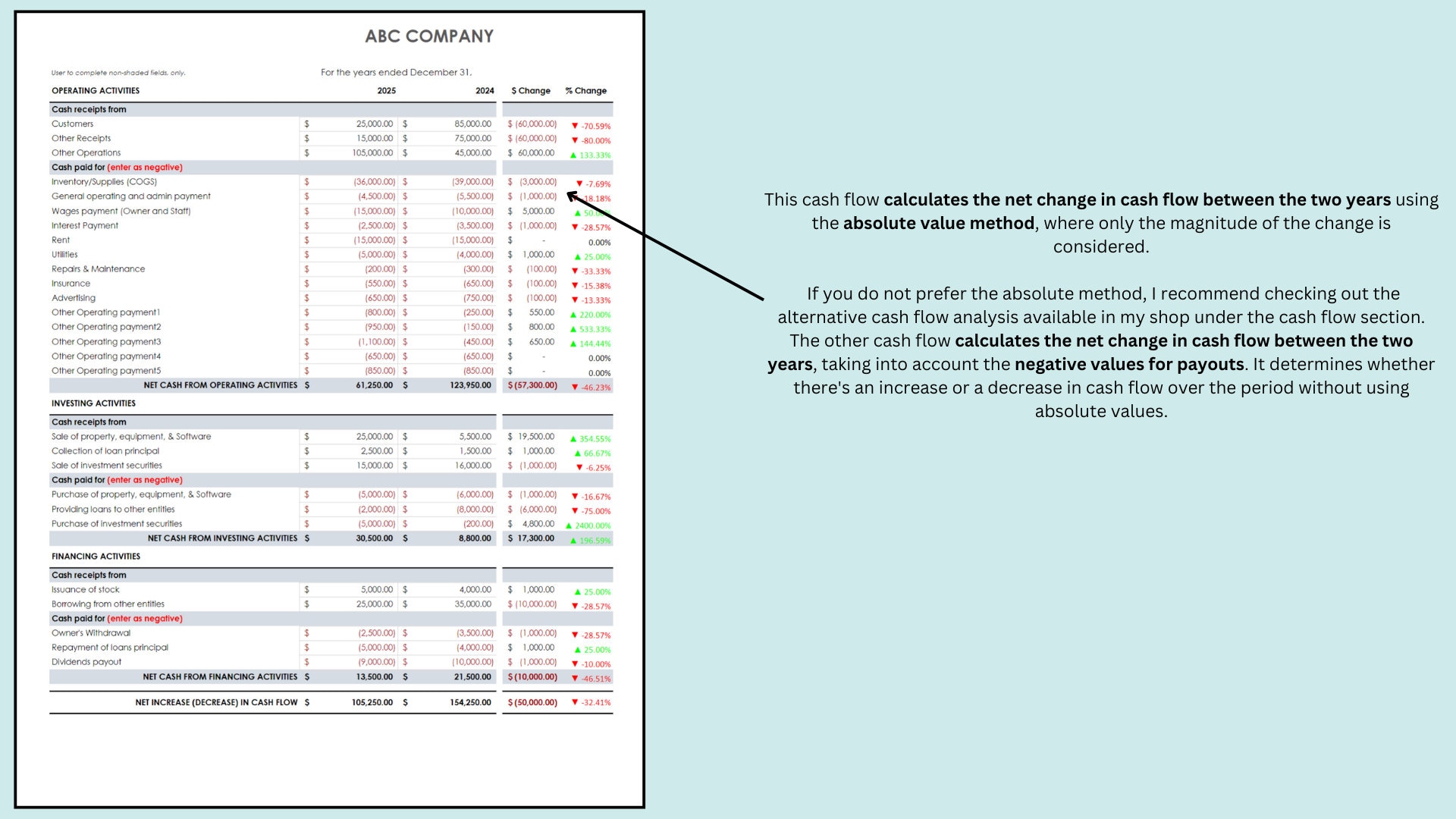 Cash Flow Statement Template: Two-year Analysis, Comparative Report - Etsy