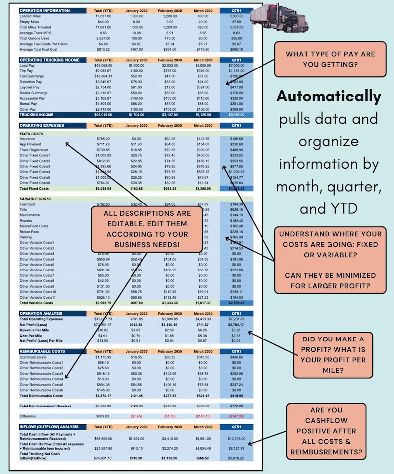 Ultimate Trucking Bundle Spreadsheet, Profit and Loss, Accounting ...