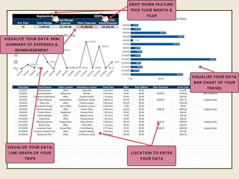 Business Travel Expense Tracker: Mileage Log Template - Etsy