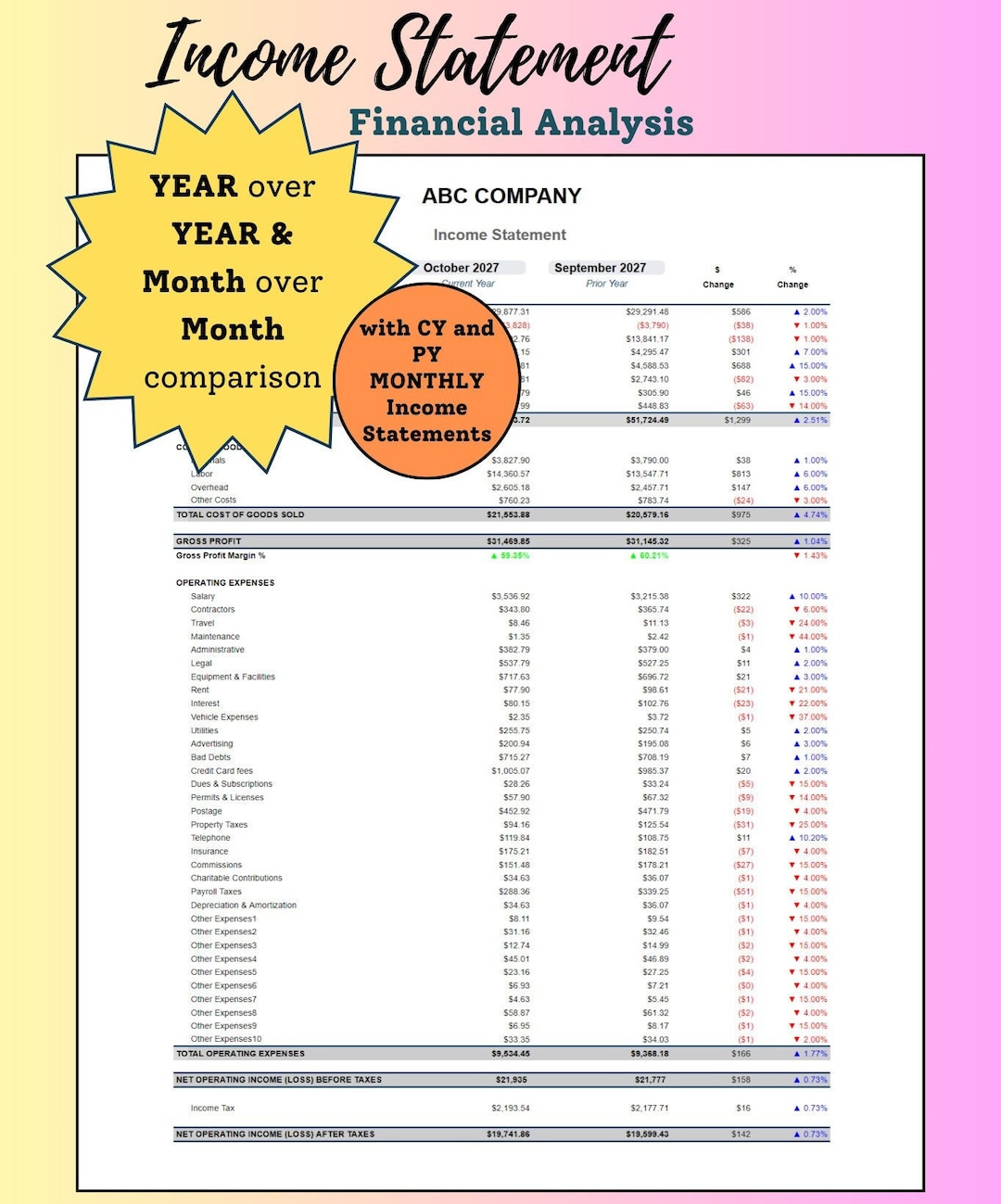Income Statement Template, Profit and Loss, Year Over Year Income ...