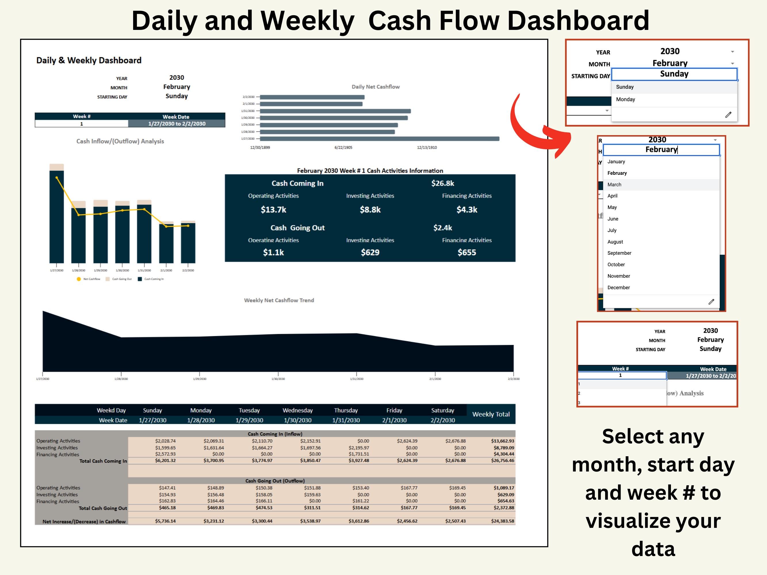 Ultimate Cashflow Financial Dashboard | Weekly, Monthly and Daily Financial Forecast ...
