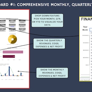 Income Statement Dashboard, Yearly, Monthly, Quarterly Income Statement ...