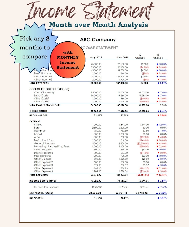 Monthly Income Statement Template: Profit and Loss Analysis (excel ...