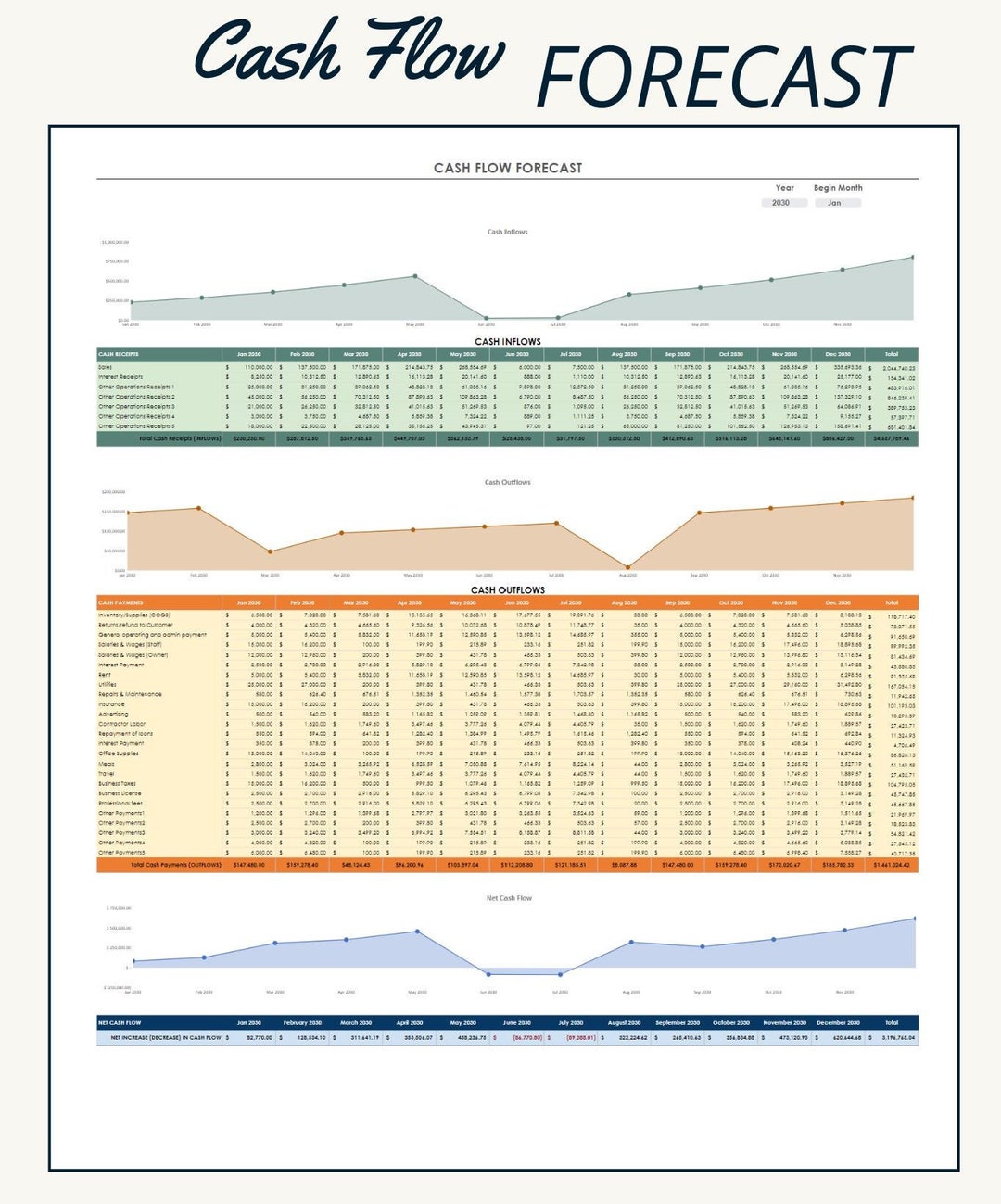 Cashflow Template, Cashflow Forecast, Cashflow Statement, 12 Months ...