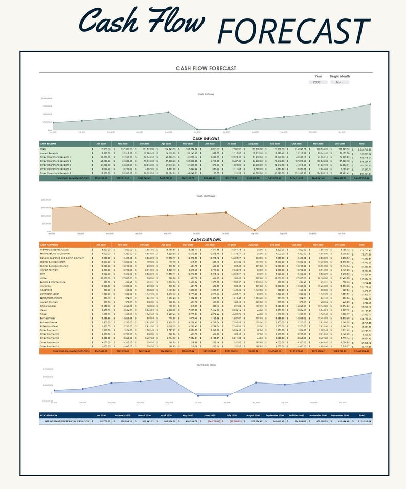 Cashflow Template, Cashflow Forecast, Cashflow Statement, 12 Months ...