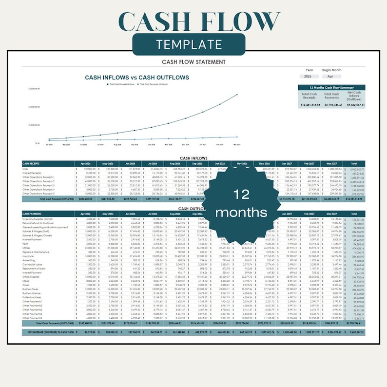 12-month Cash Flow Template: Small Business Spreadsheet - Etsy UK