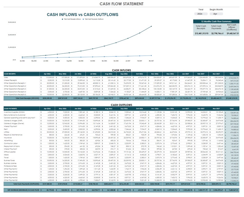 12-month Cash Flow Template: Small Business Spreadsheet - Etsy UK