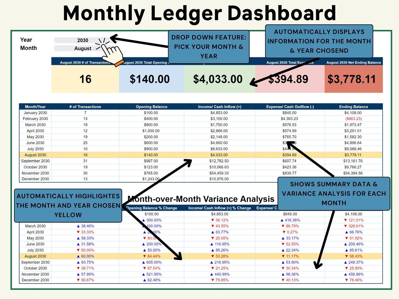 Monthly Accounting Ledger Dashboard: Google Sheets & Excel - Etsy
