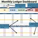 Monthly Accounting Ledger Dashboard: Google Sheets & Excel - Etsy