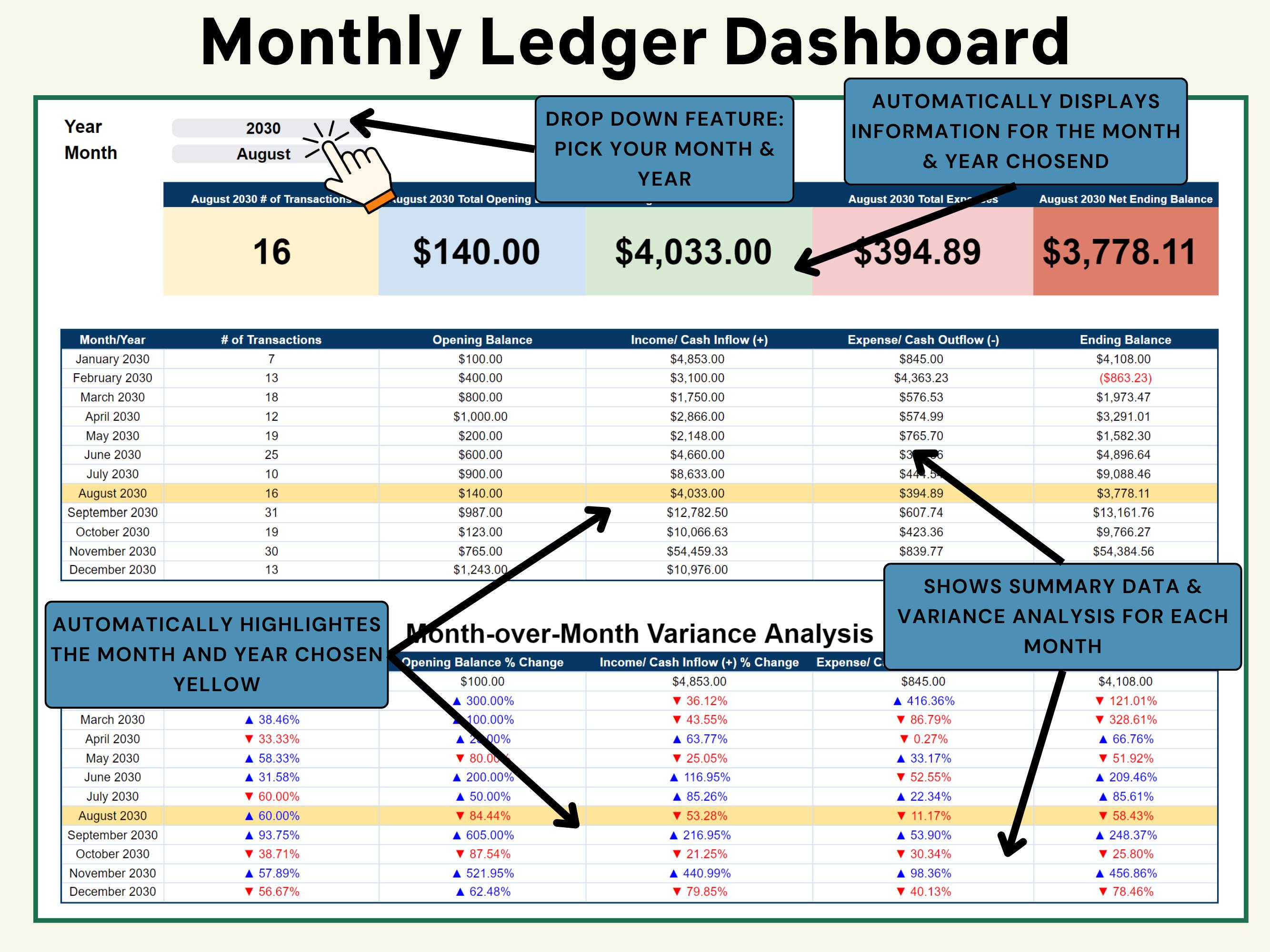 Monthly Accounting Ledger Dashboard: Google Sheets & Excel - Etsy
