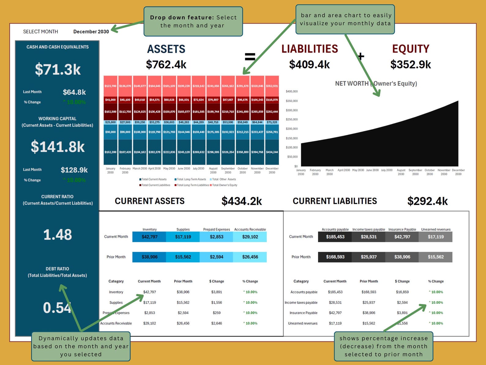 Balance Sheet Dashboard for Small Business: Assets, Liabilities, Equity ...