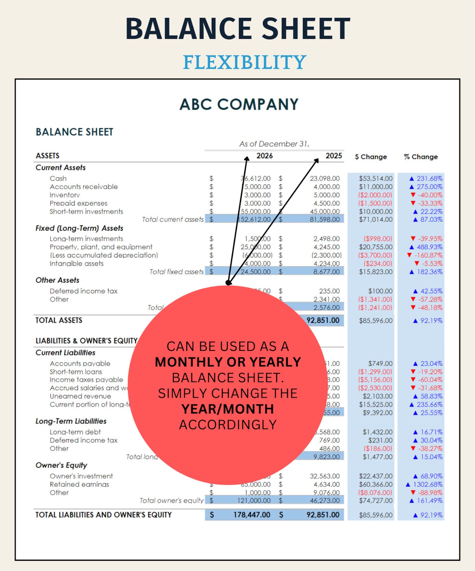 Comparative Balance Sheet Template | Two-year Financial Analysis - Etsy