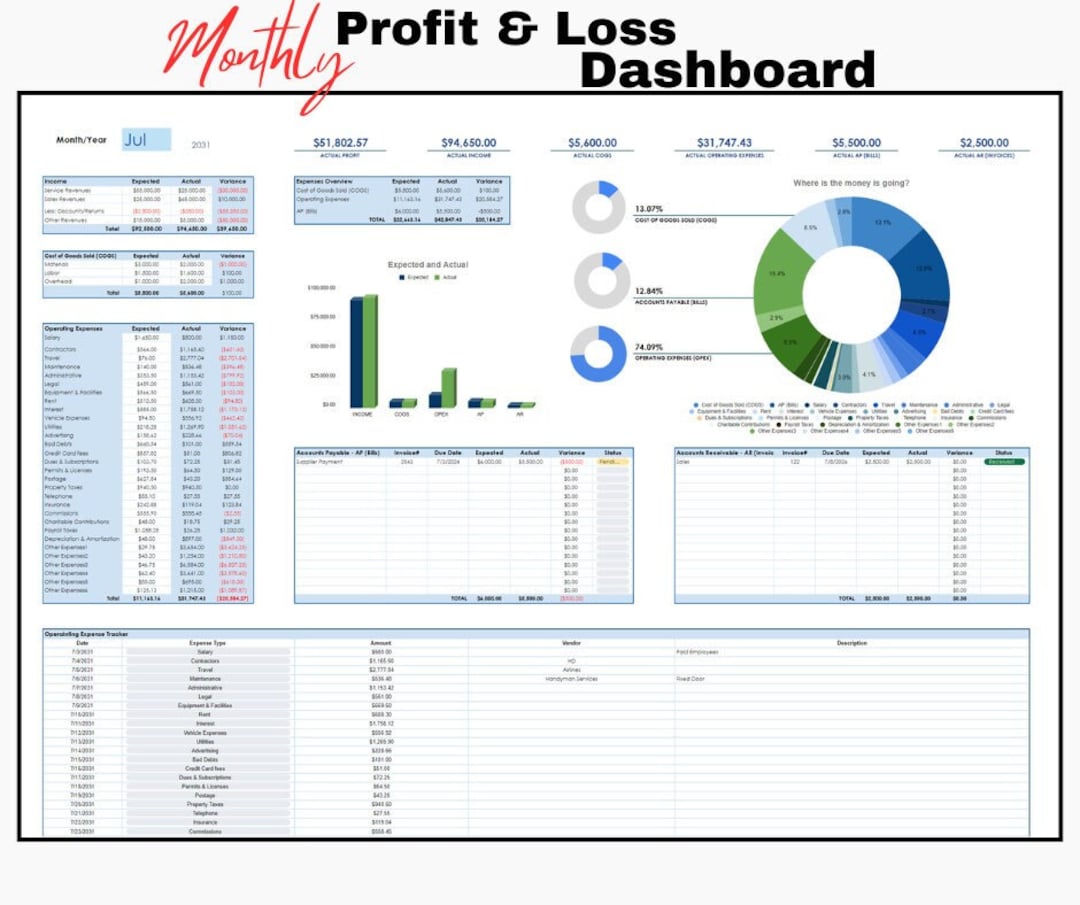 Profit and Loss Dashboard, Monthly Income Dashboard, Monthly Accounting ...