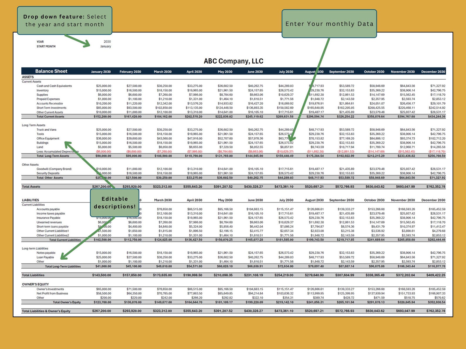 Balance Sheet Dashboard for Small Business: Assets, Liabilities, Equity ...