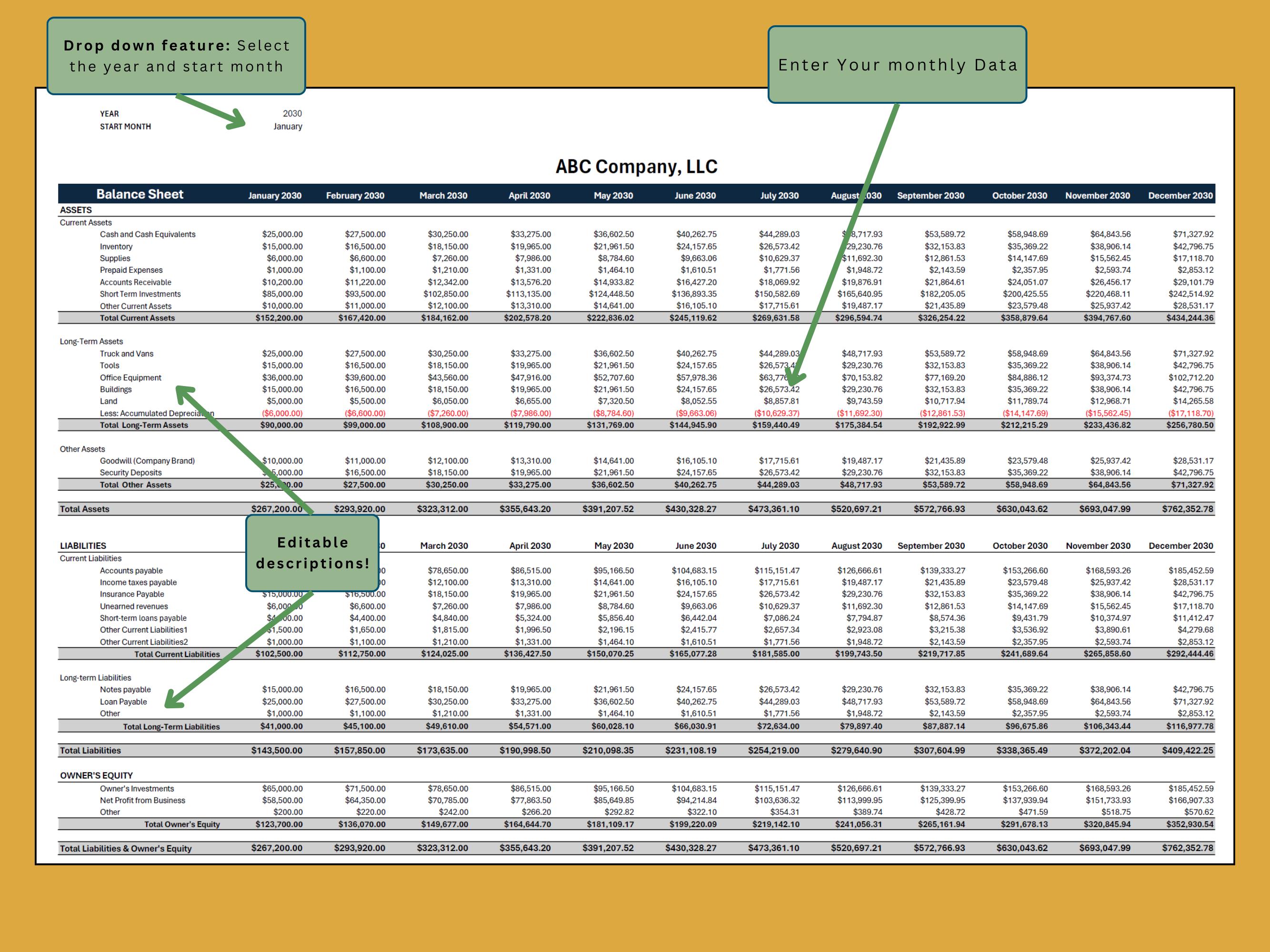 Balance Sheet Dashboard for Small Business: Assets, Liabilities, Equity ...