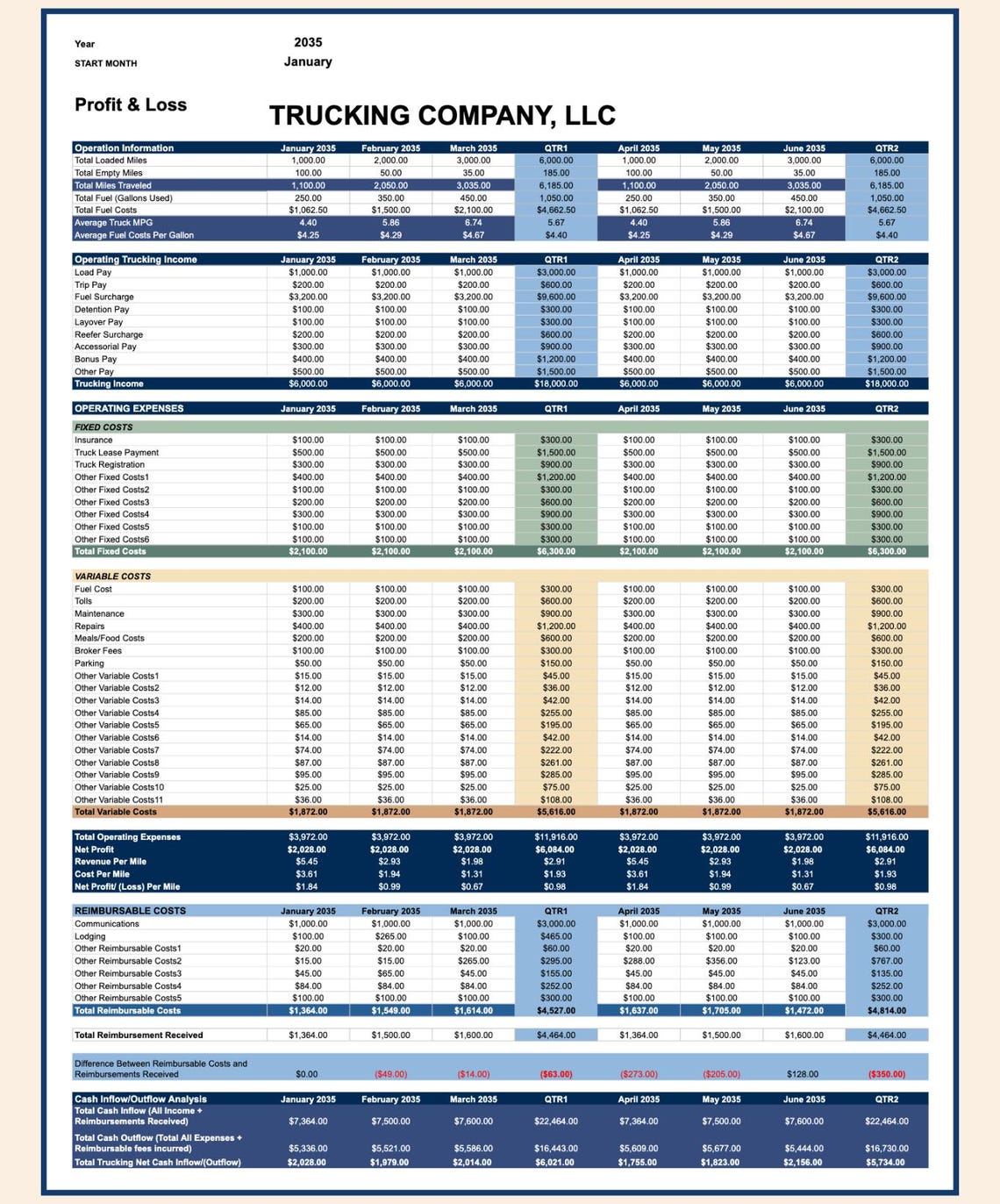 Trucking Profit and Loss Spreadsheet: Monthly, Quarterly Financial ...