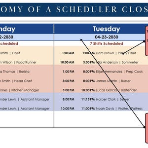 Employee Scheduling Tool: Staff Shift Tracker for Excel - Etsy