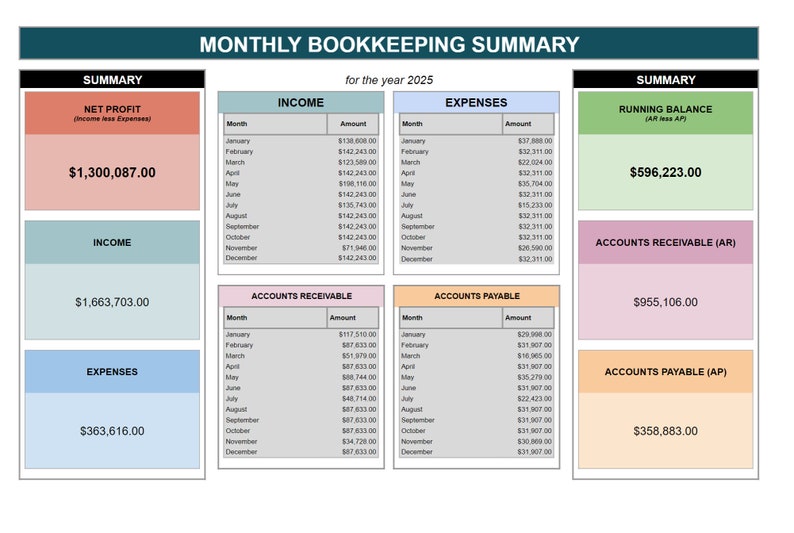 Monthly Bookkeeping Overview, Accounting Spreadsheet, Income Statement ...